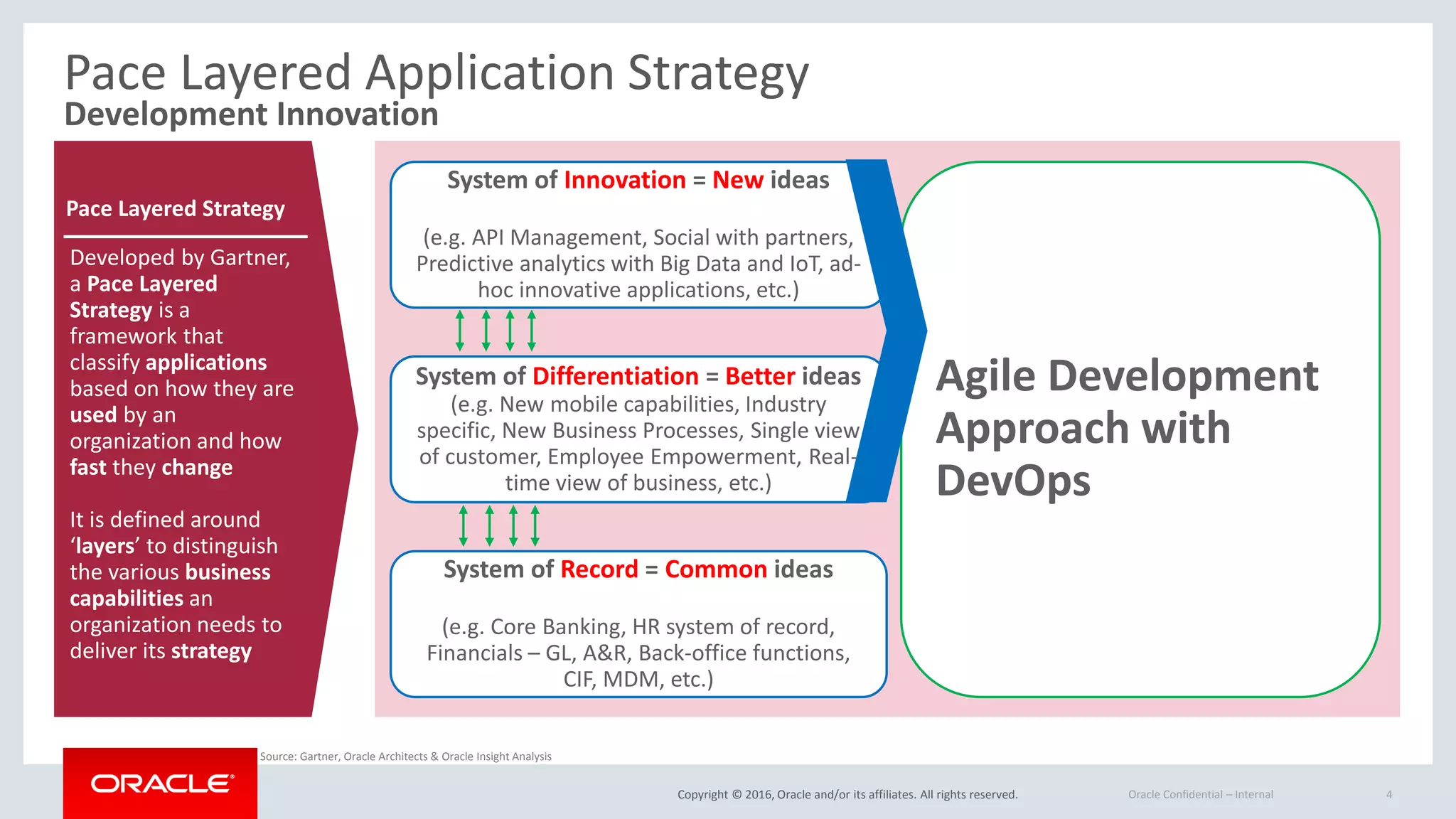 DevOps on Oracle Cloud | PDF