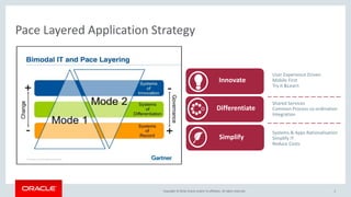 DevOps on Oracle Cloud | PDF
