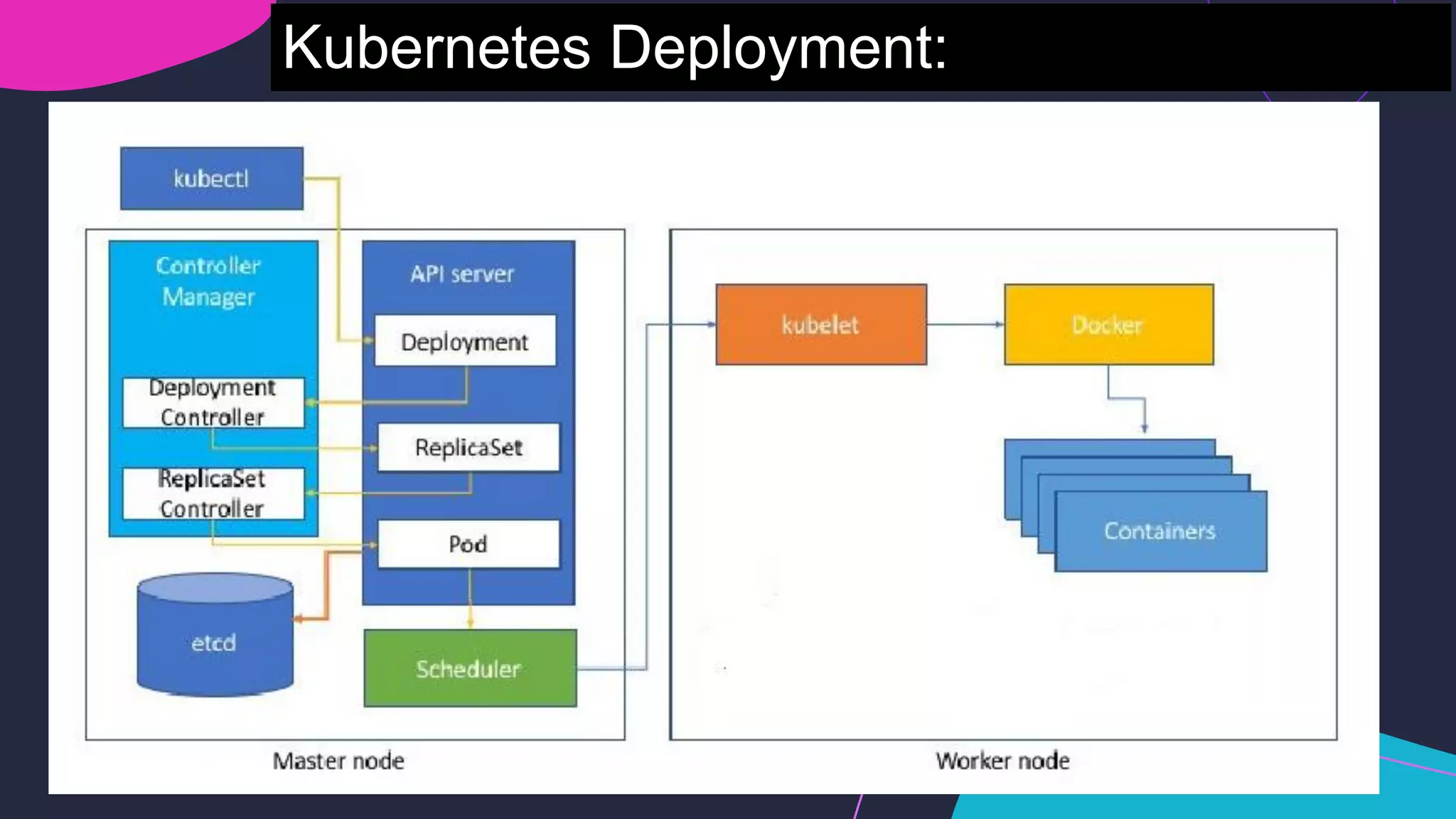 DevOps Openhouse II - Kubernetes in Action part 1 | PPT