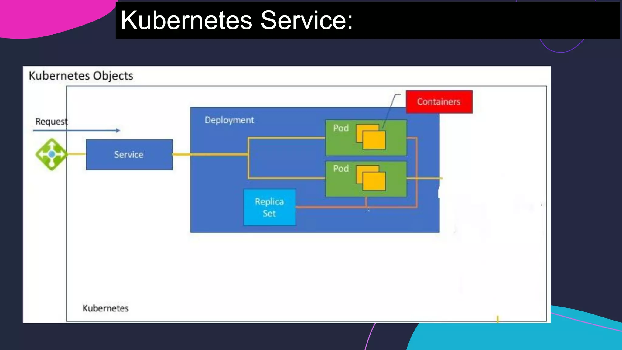DevOps Openhouse II - Kubernetes in Action part 1 | PPT
