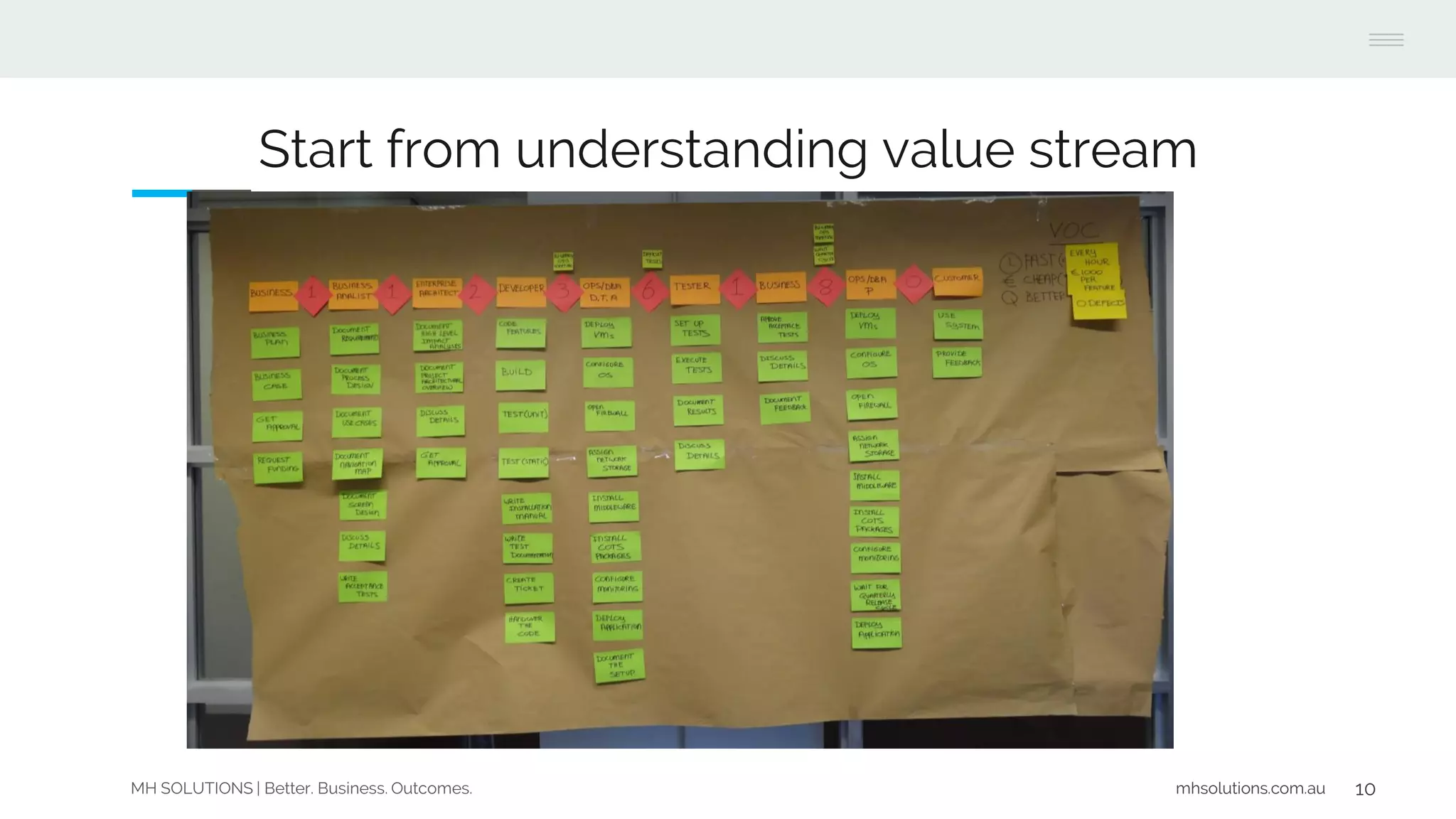 Dev ops optimising for flow | PPT