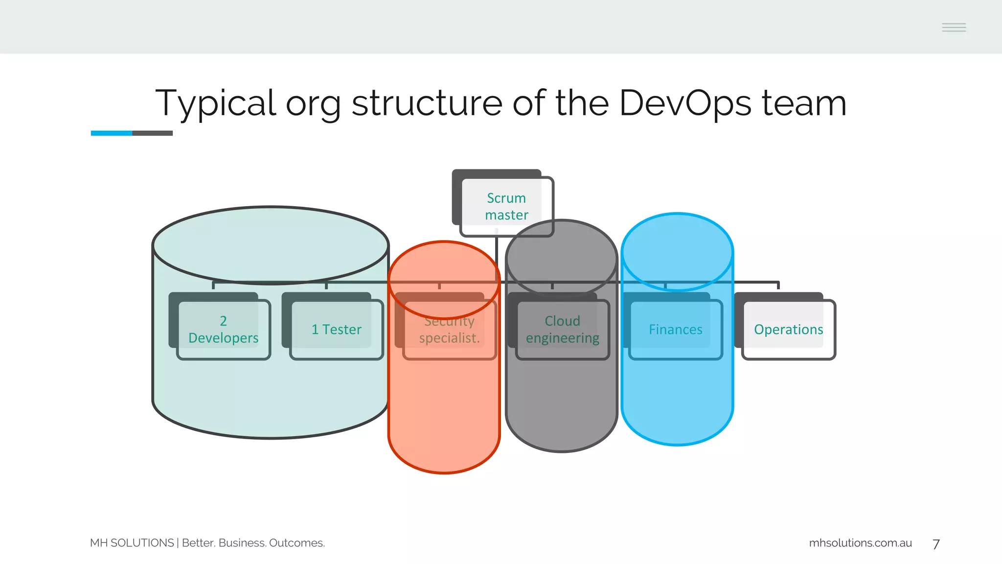 Dev ops optimising for flow | PPT