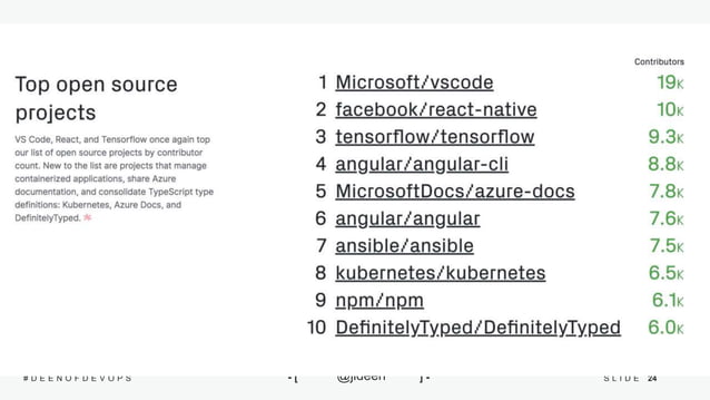 Microsoft, Linux, OSS, Cloud and DevOps | PPT