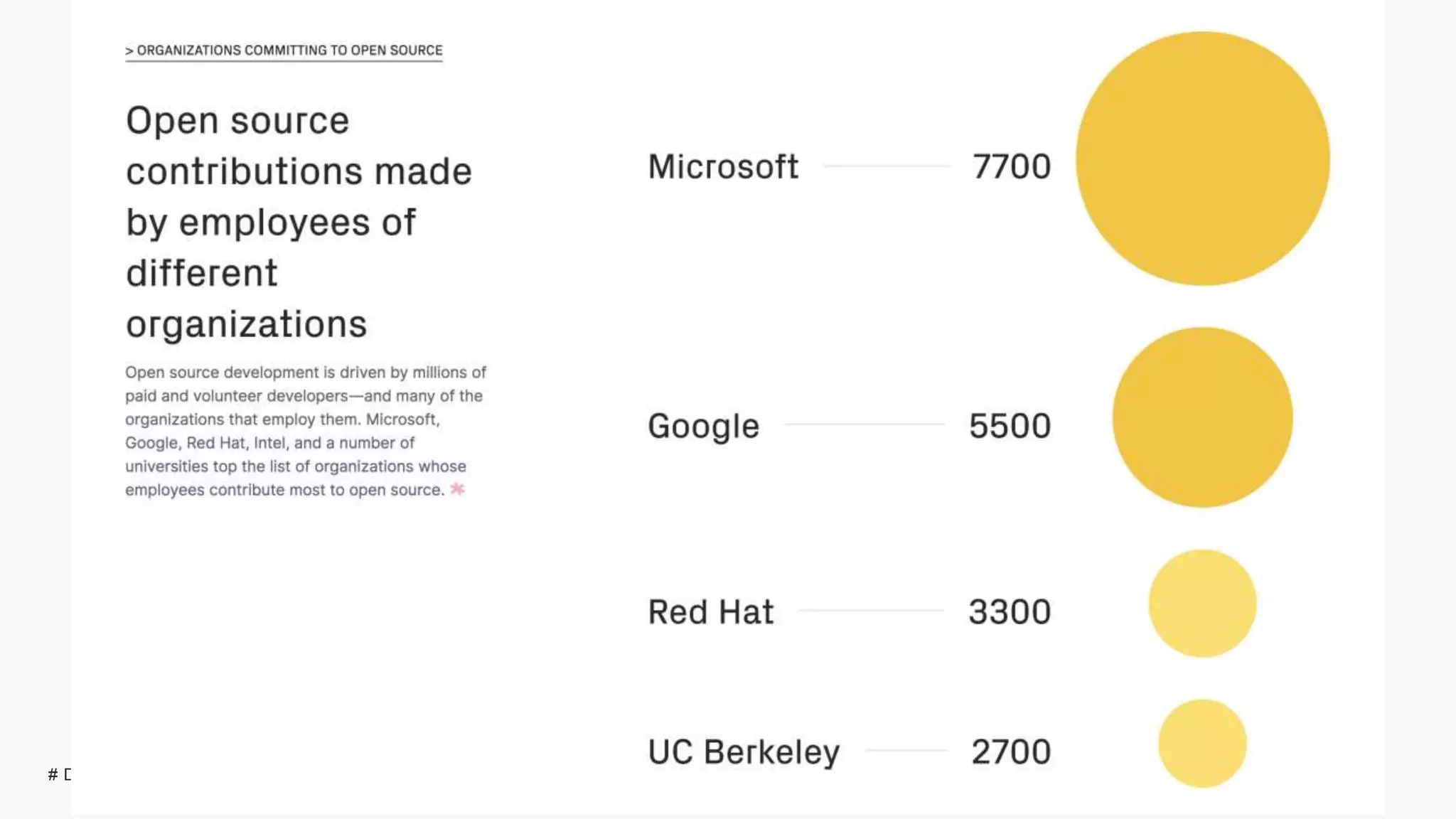 Microsoft, Linux, OSS, Cloud and DevOps | PPT