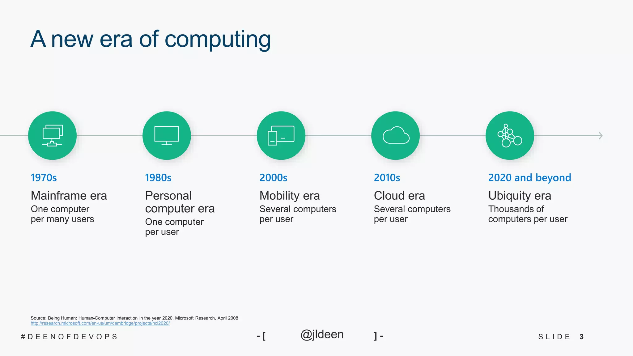 Microsoft, Linux, OSS, Cloud and DevOps | PPT