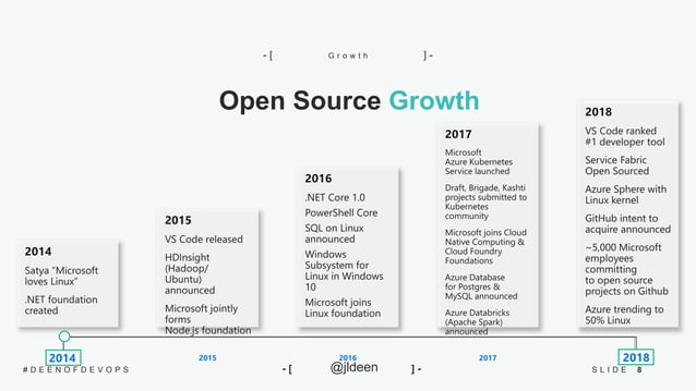 Microsoft, Linux, OSS, Cloud and DevOps | PPT