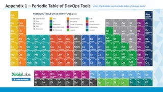 DevOps Overview | PPT