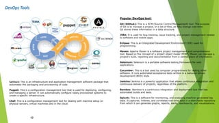 DevOps Overview in my own words | PPTX