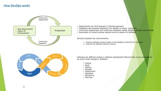 DevOps Overview in my own words | PPTX