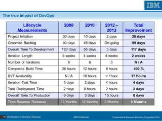 DevOps_Overview_Storyboard_062314.ppt