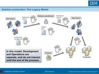 DevOps_Overview_Storyboard_062314.ppt