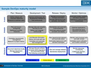 DevOps_Overview_Storyboard_062314.ppt