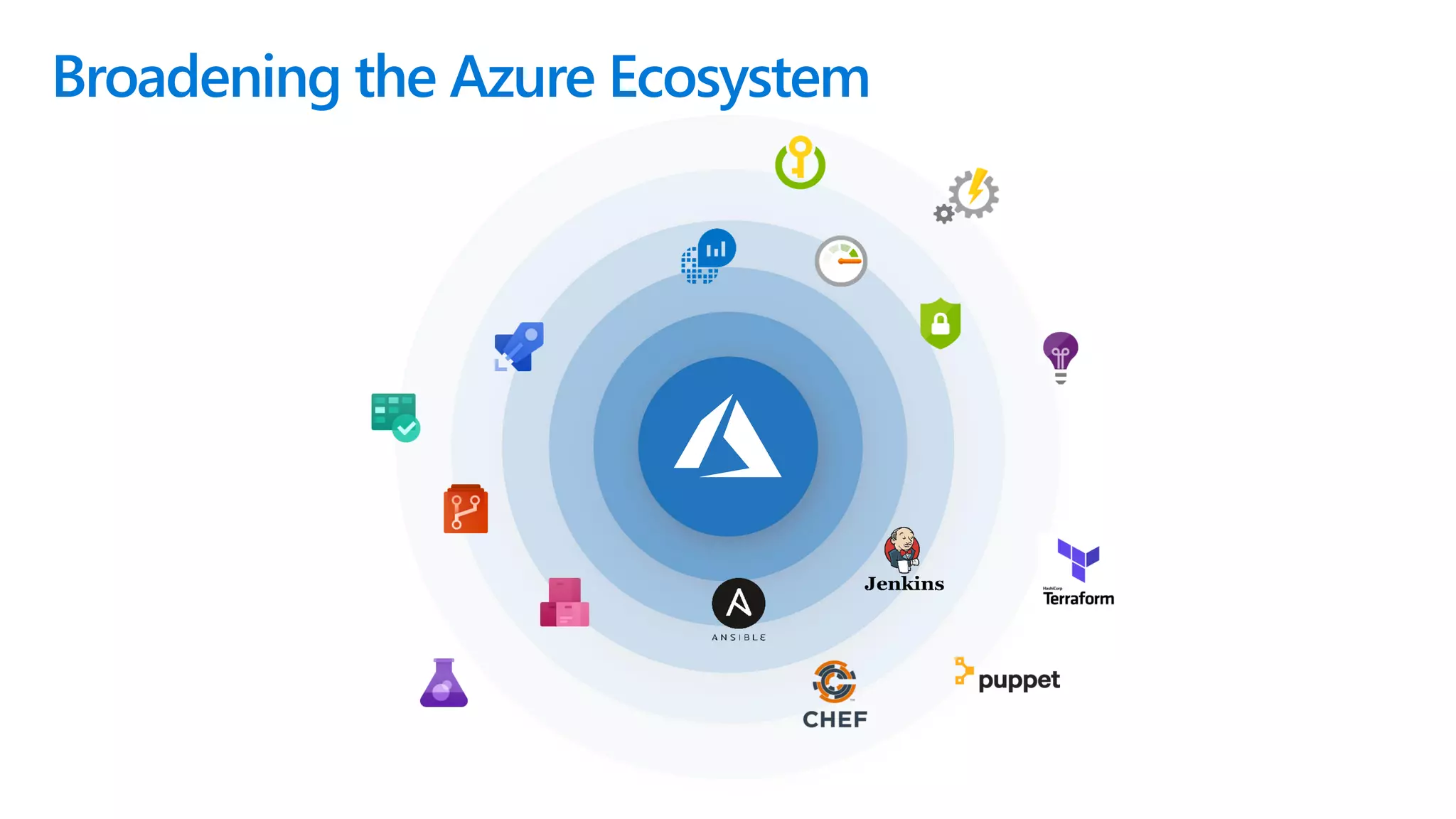 DevOps para Open Source com Azure DevOps | PPT DevOps para Open Source com Azure DevOps | PPT