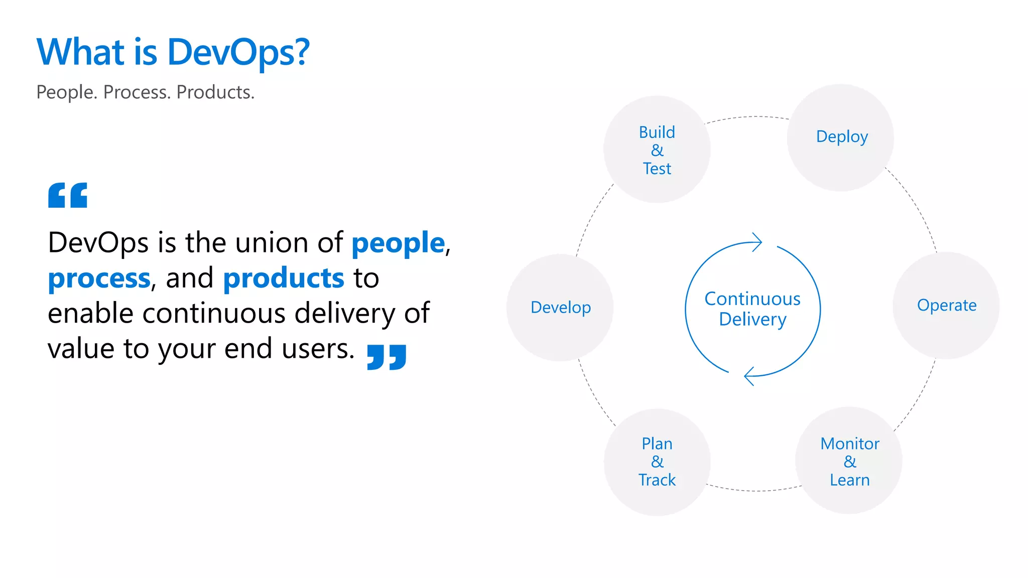 DevOps para Open Source com Azure DevOps | PPT DevOps para Open Source com Azure DevOps | PPT