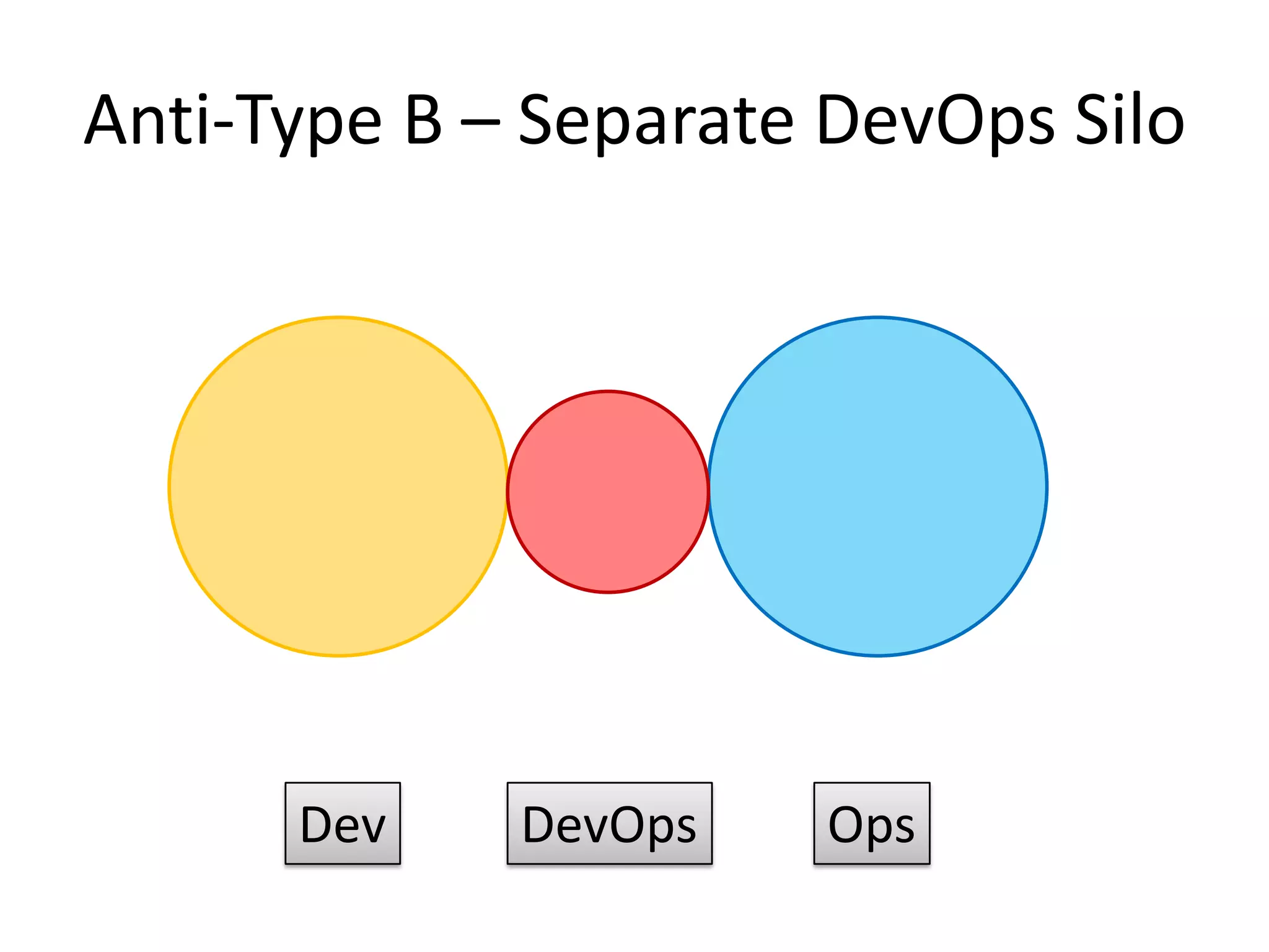 DevOps Patterns - Team Topologies | PPT