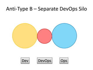 DevOps Patterns - Team Topologies | PPTX