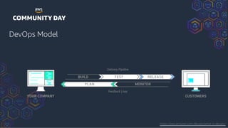 AWS Community Day Bangkok 2019 - Dev Ops Philosophy Increase Productivity | PPT