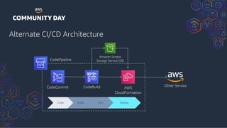AWS Community Day Bangkok 2019 - Dev Ops Philosophy Increase Productivity | PPT