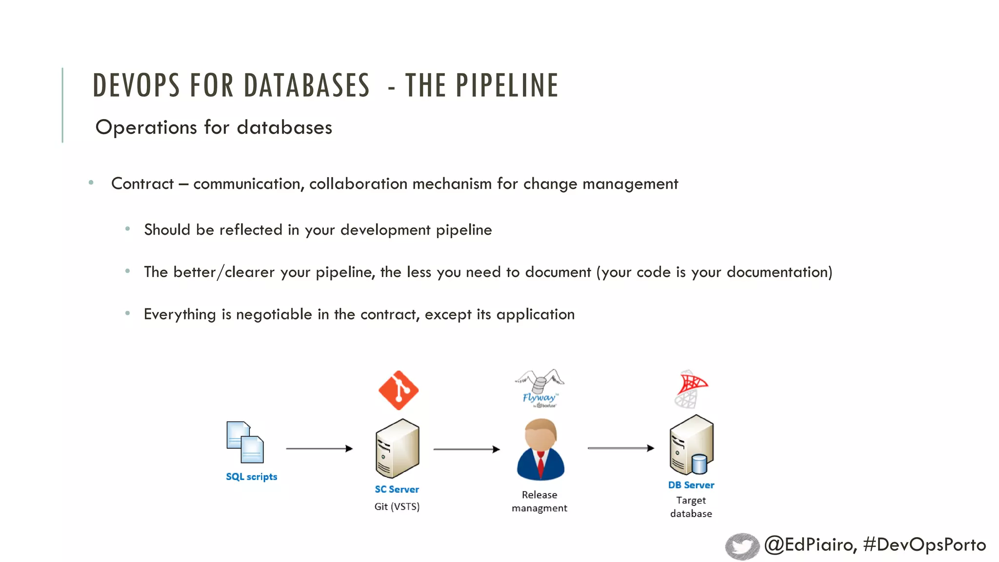 Operations for databases: the agile/devops journey | PPT