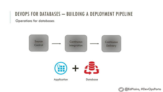 Operations for databases: the agile/devops journey | PPT