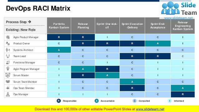 Devops PowerPoint Presentation Slides