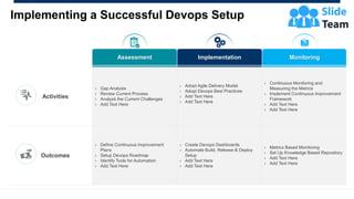 DevOps Powerpoint Presentation Slides | PDF