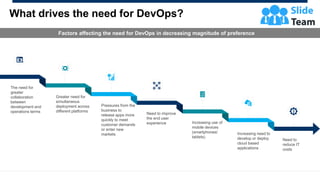 DevOps Powerpoint Presentation Slides | PPT