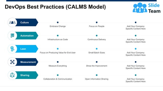 DevOps Powerpoint Presentation Slides