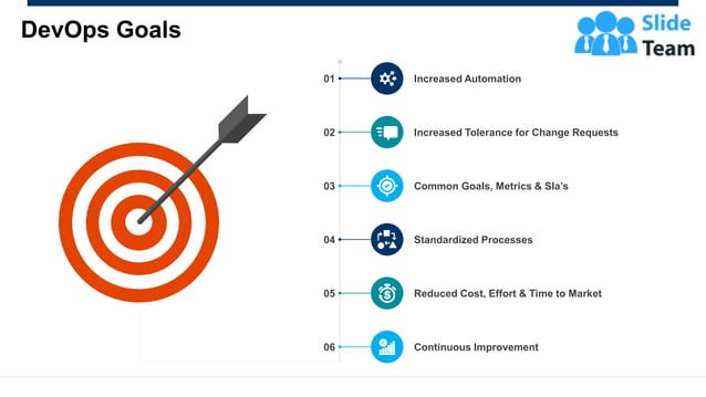 DevOps Powerpoint Presentation Slides