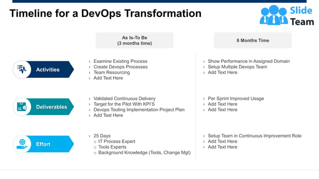 DevOps Powerpoint Presentation Slides