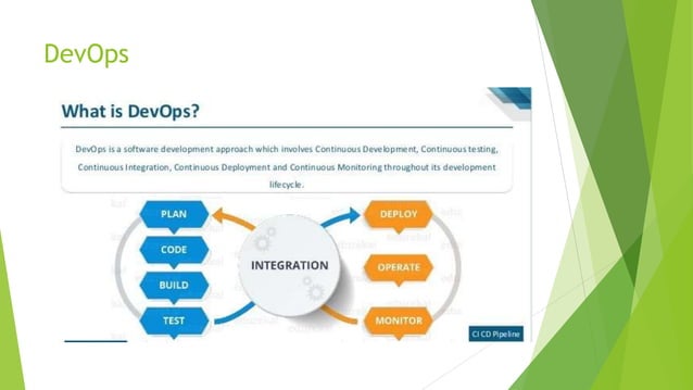 Devops Continuous Integration And Continuous Development Ppt