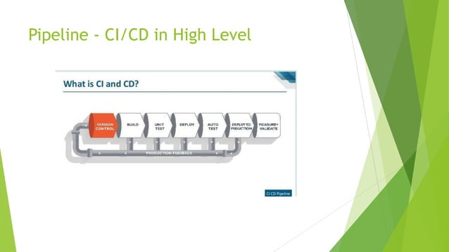 Devops Continuous Integration And Continuous Development Ppt