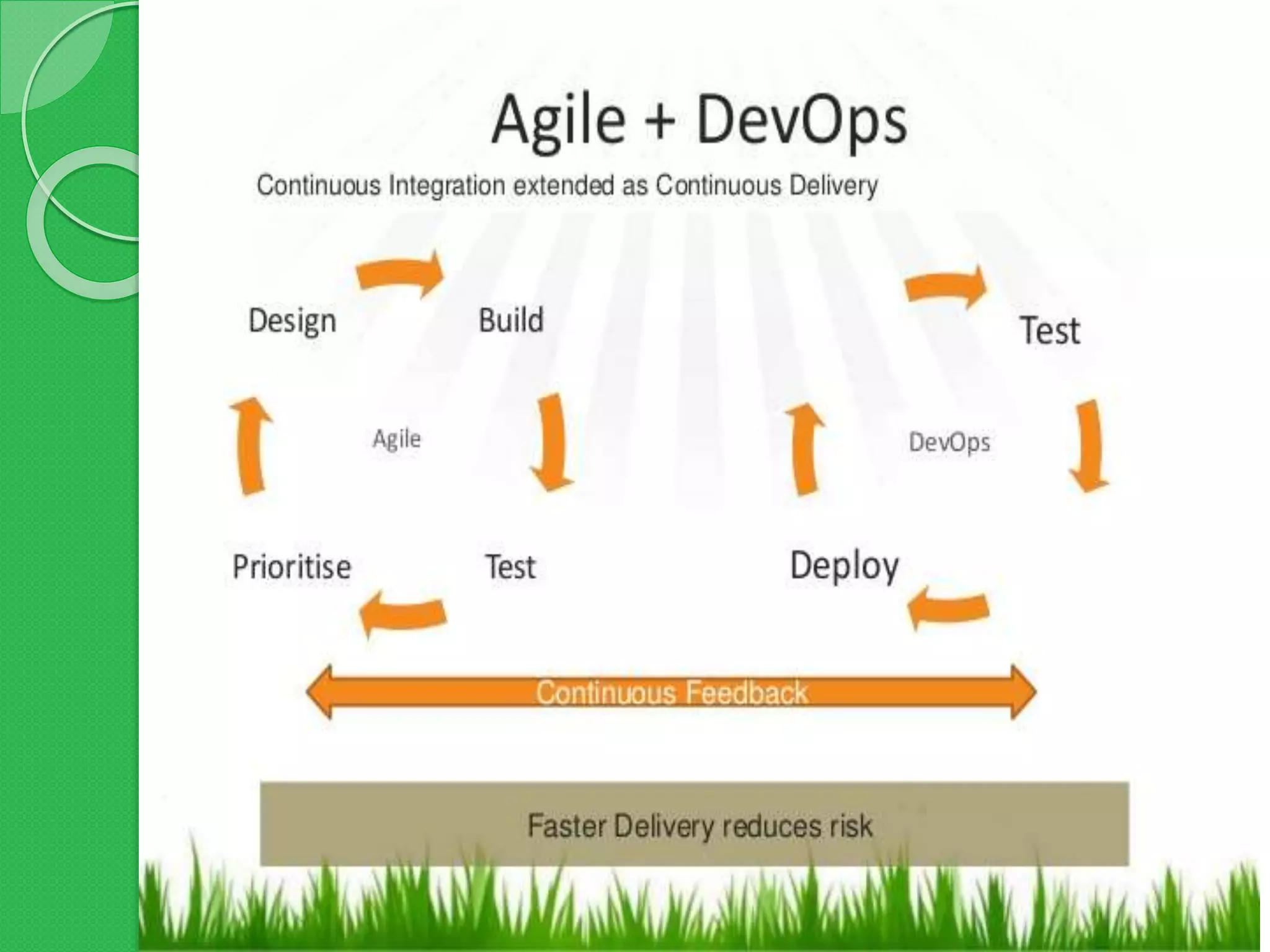 Devops ppt by shantanu arora | PPT