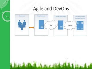 Devops ppt by shantanu arora | PPT