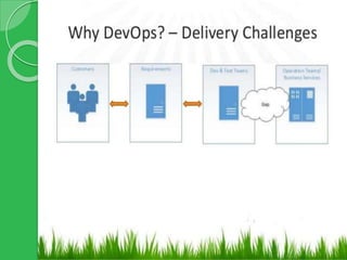 Devops ppt by shantanu arora | PPT