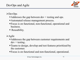 Devops | PPT