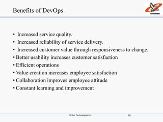 Devops | PPT
