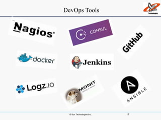 Devops | PPT