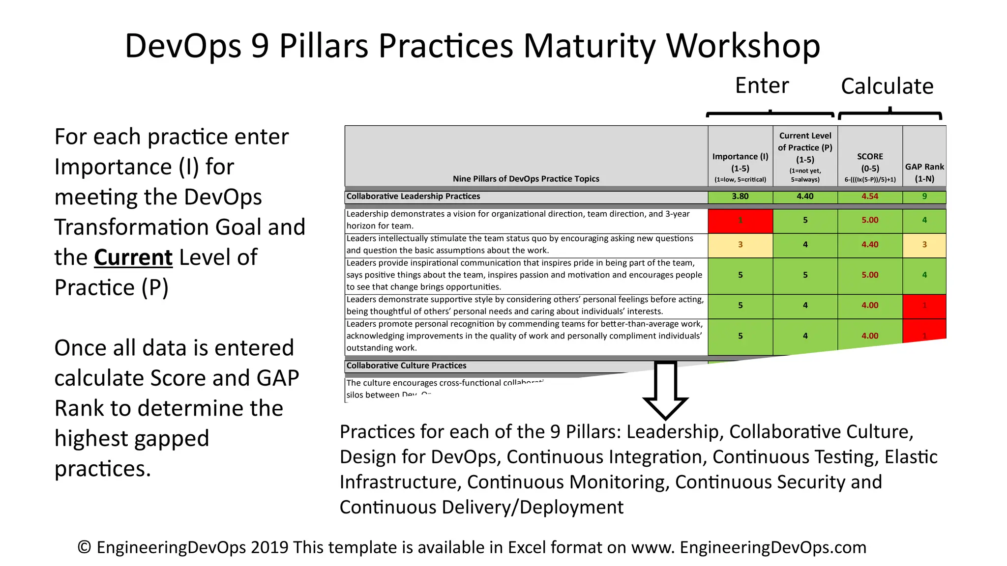 DevOps Practices Maturity Assessments Worksho.pptx