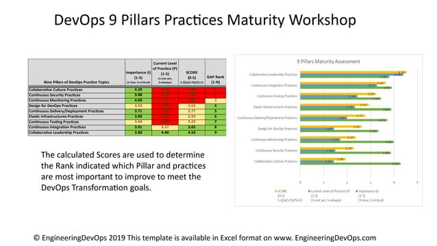DevOps Practices Maturity Assessments Worksho.pptx