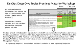 DevOps Practices Maturity Assessments Worksho.pptx