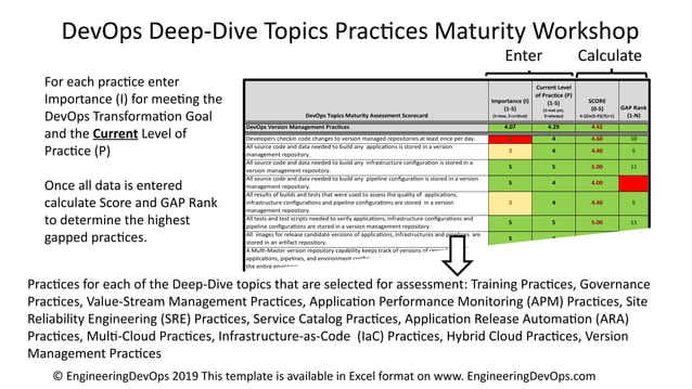 DevOps Practices Maturity Assessments Worksho.pptx