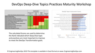DevOps Practices Maturity Assessments Worksho.pptx
