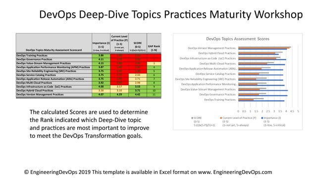 DevOps Practices Maturity Assessments Worksho.pptx