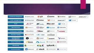 Devops presentaion 2022.pptx