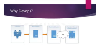 Devops presentaion 2022.pptx
