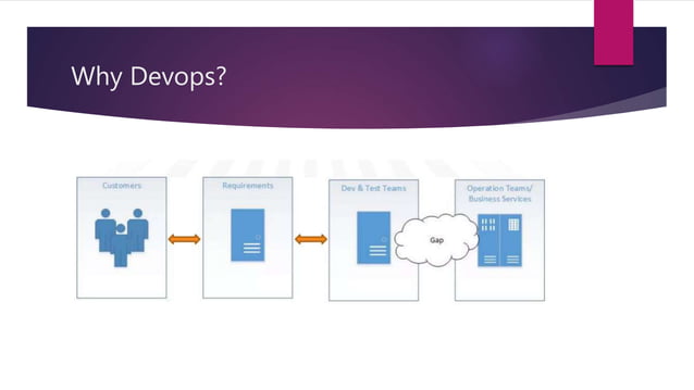 Devops presentaion 2022.pptx