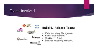 Devops presentaion 2022.pptx