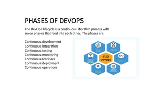Devops Presentation for BCA Project.pptx