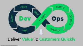 DevOps Workflow and Build Pipeline | PDF